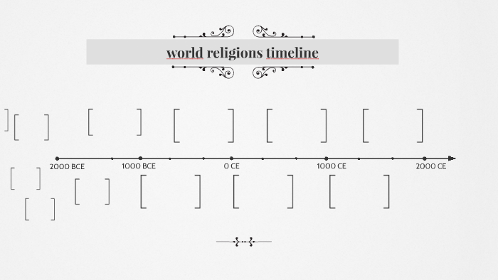 world religions timeline by ashley fraire on Prezi