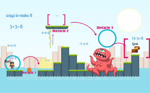 Ways to Make 8 by Veronica Salinas on Prezi