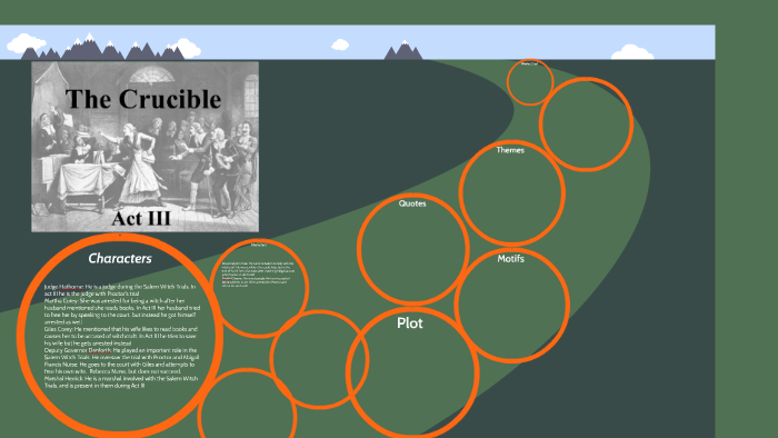 The Crucible Act III by ciera stowers on Prezi