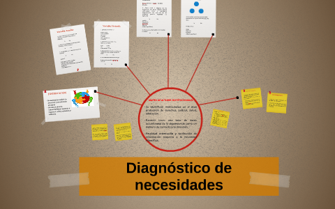 Diagnóstico de necesidades by Yarely Vejar Ruiz on Prezi