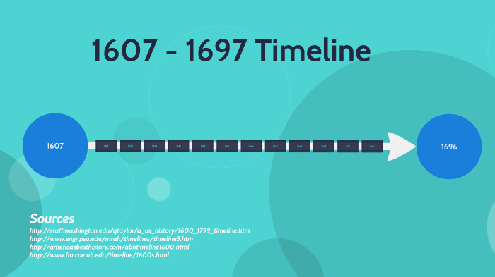 1607-1697 Timeline by Josh Antal on Prezi