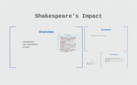 Shakespeare's Impact on the English Language by Tiffany Harris on Prezi