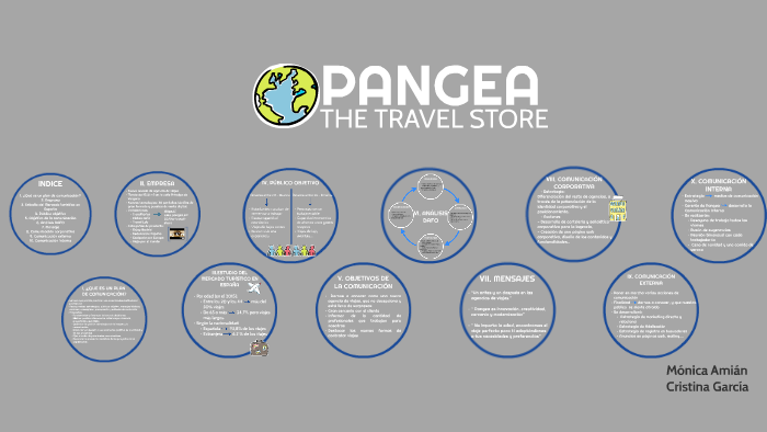 PANGEA- by on Prezi