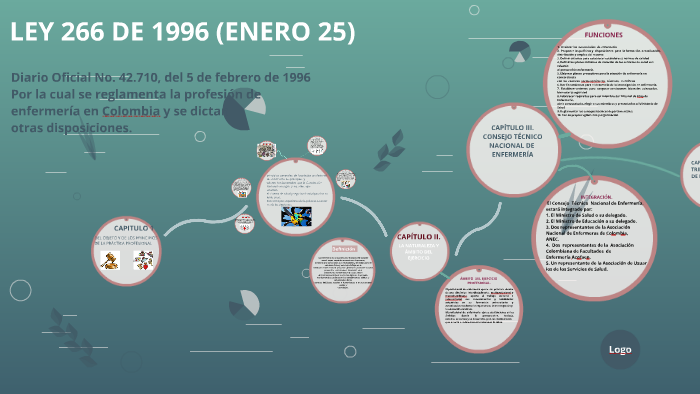 LEY 266 DE 1996 by edwin rico on Prezi