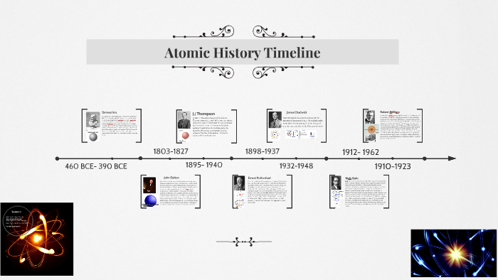 Atomic History Timeline by Natalie Bowen on Prezi