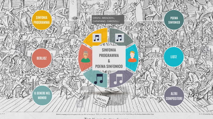 SINFONIA PROGRAMMA POEMA SINFONICO by Ludovica Orsini on Prezi