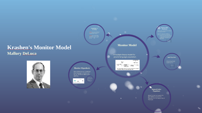Krashen's Monitor Model by Mallory DeLuca on Prezi