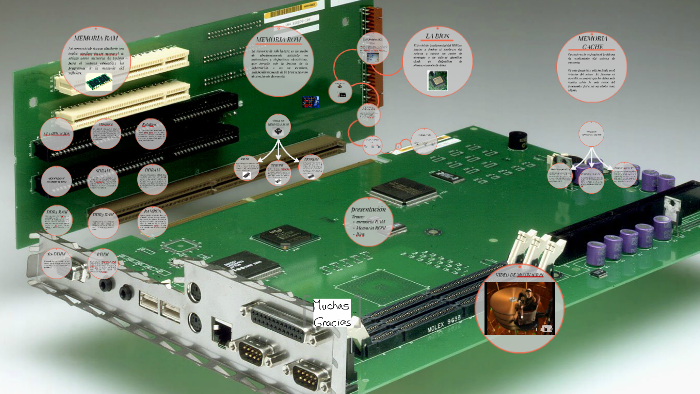 PRESENTACION MEMORIA RAM, ROM Y LA BIOS by wilmer Lopez on Prezi