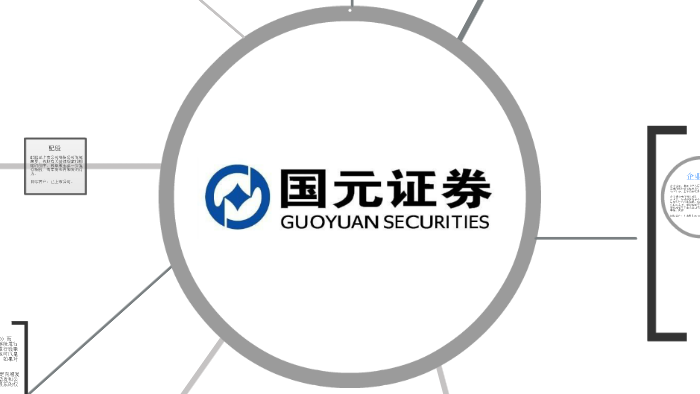 国元证券创新业务简介 by Jolene xie on Prezi