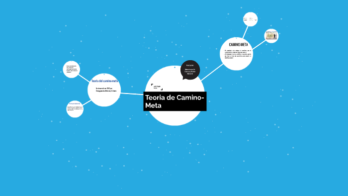 Teoria de Camino-Meta by yuri paola garzon gallegos on Prezi