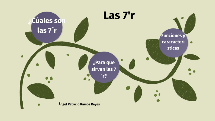 Las 7´r by Ángel Patricio Ramos Reyes on Prezi