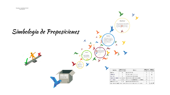 simbologia de proposiciones by camila andrea poloche zorrillo on Prezi