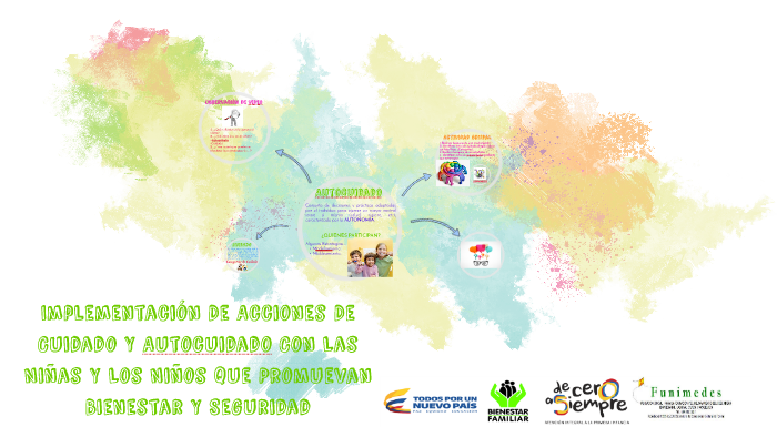 Implementación De Acciones De Cuidado Y Autocuidado Con Las by Kelly ...