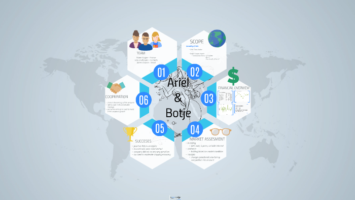 Ariel and Botje by Sanne Visseren on Prezi