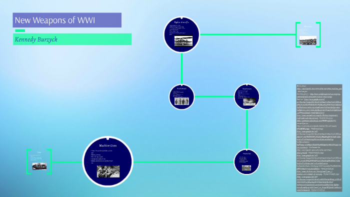 New Weapons of WWI by ken bur on Prezi
