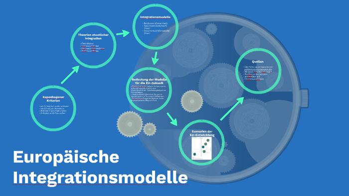 Europäische Integrationsmodelle by janita Neeb-Crippen on Prezi