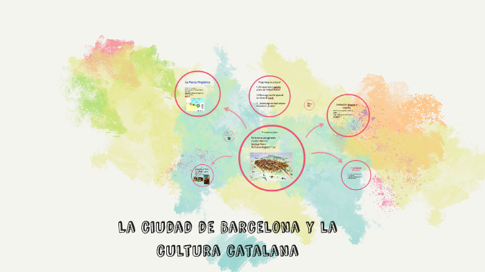 La ciudad de Barcelona y la cultura catalana by Rachel Stiglitz on Prezi