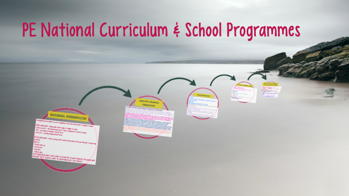 PE National Curriculum & School Programmes by Ellie on Prezi