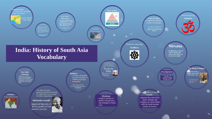India: History of South Asia Vocabulary by Ally Kitten on Prezi