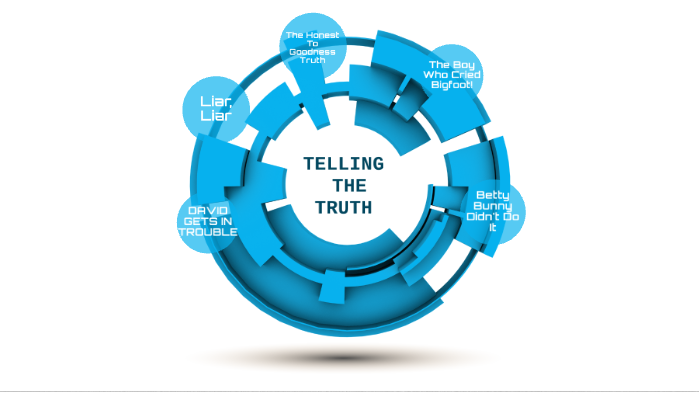 Webbing Chart by Rachel Hunter on Prezi