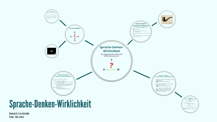 Sprache-Denken-Wirklichkeit by Luises Profil on Prezi