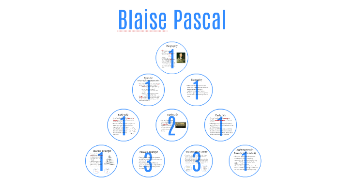 Blaise Pascal by Sarah MacGregor on Prezi