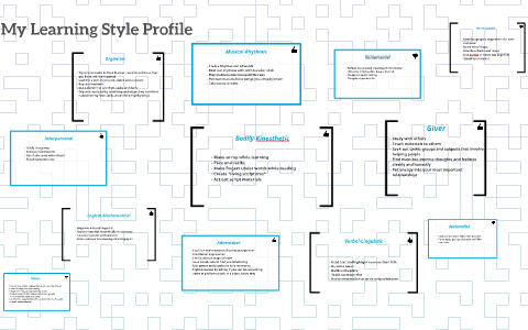 My Learning Style Profile by ariel laycock on Prezi