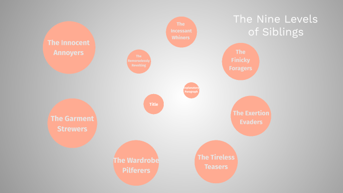 The Nine Levels of Siblings by A Will on Prezi