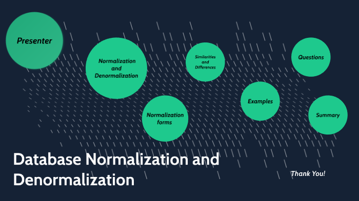 Database Normalization and Denormalization by Tameem Rohani on Prezi