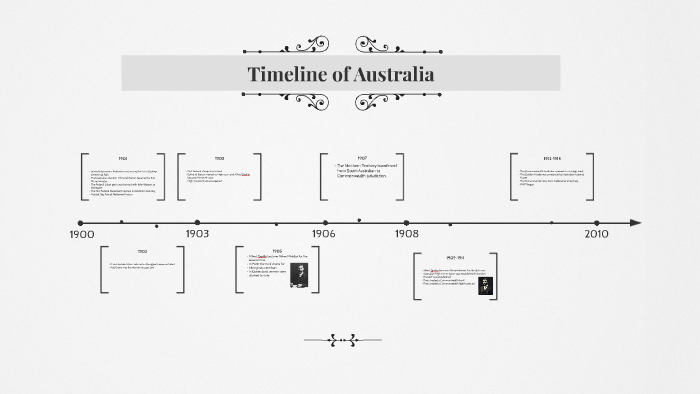 Timeline of Australia by Eve F on Prezi