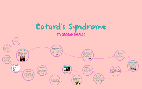 Cotard's Syndrome by Reagan Ingalls on Prezi