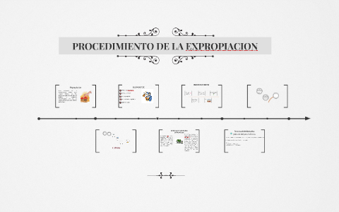 PROCEDIMIENTO DE LA EXPROPIACION by Karla Mendoza on Prezi