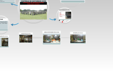 CONTROLE DE DISTURBIO CIVIL by Siderley andrade on Prezi