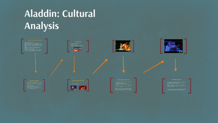 Aladdin: Cultural Analysis by Esha Tariq on Prezi