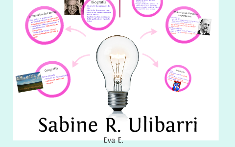 Sabine R. Ulibarri by Madeline Eller on Prezi