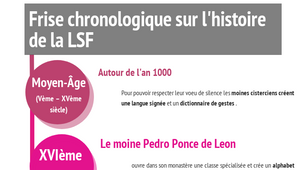 Frise chronologique sur l'histoire de la LSF by agathe eccher on Prezi Design