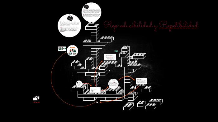 Reproducibilidad y Repetibilidad by Néstor Vazquez on Prezi