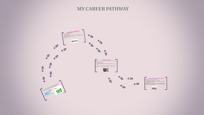 MY CAREER PATHWAY by beatriz pórtera roig on Prezi