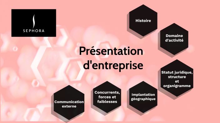 Présentation - Séphora by Gabriel Willer Silva on Prezi