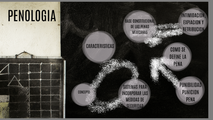 penologia by Brenda Martinez Lopez on Prezi