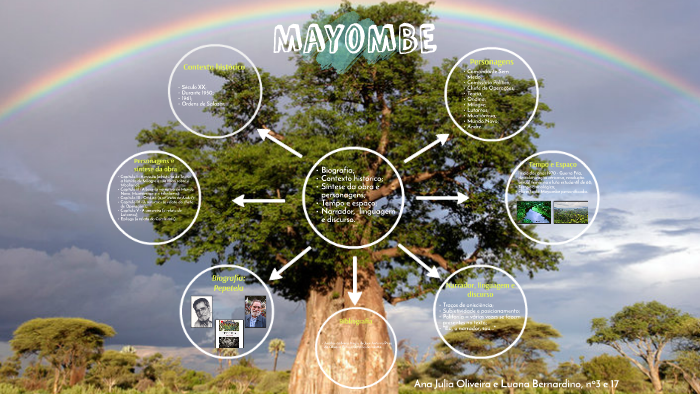 MayoMBE by Ana Oliveira