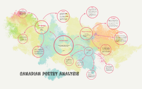 CANADIAN POETRY ANALYSIS by Sarah Mc on Prezi