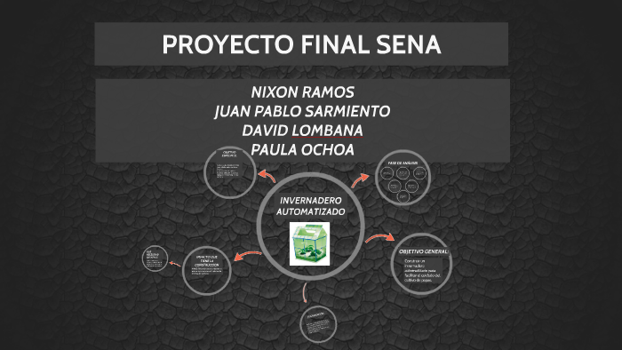 PROYECTO FINAL SENA by Paula Ochoa Anaya on Prezi