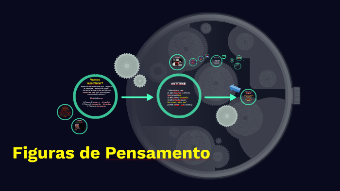 Figuras de Pensamento by Barbara Abreu on Prezi