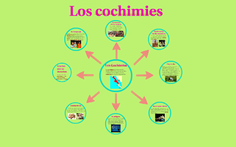 Los cochimies by lesly lopez vazquez on Prezi