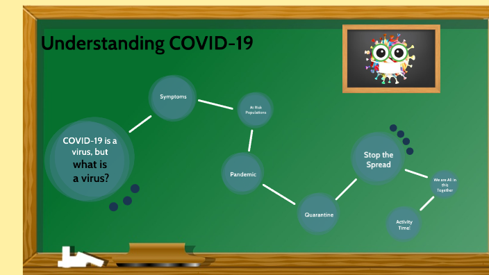 Understanding COVID-19 For Kids by Brianna Schoeneberg on Prezi