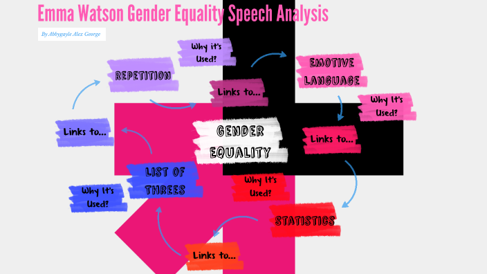 Gender Equality Speech Analysis by Abbygayle Alex George on Prezi
