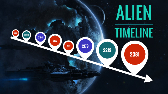 Alien TimeLine by József Csirke on Prezi