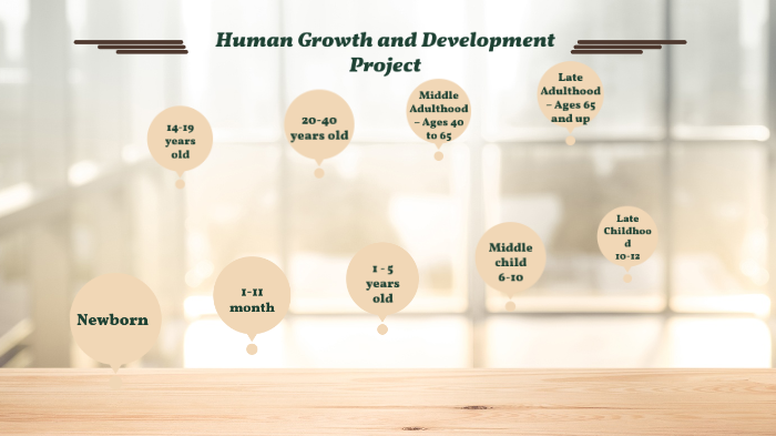 Human Growth and Development Project by:Gabrielle Dudley by Gabby Litty ...