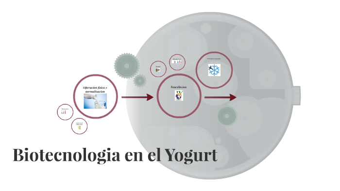 Biotecnologia en el Yogurt by Alejandro Reyes Jimenez on Prezi